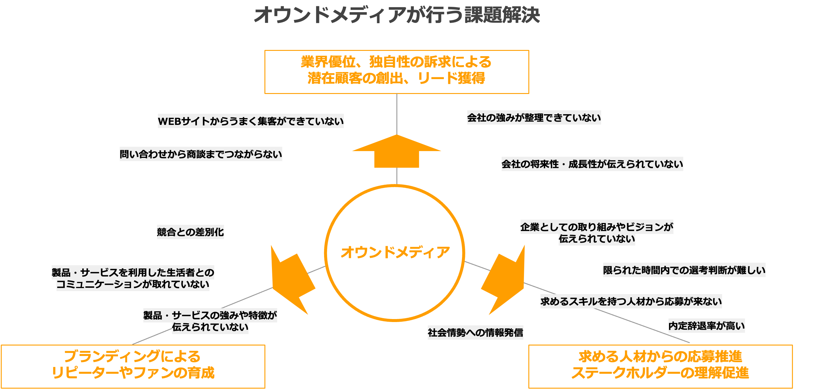 OnwnDo（オウンドゥ） - 博報堂アイ・スタジオ